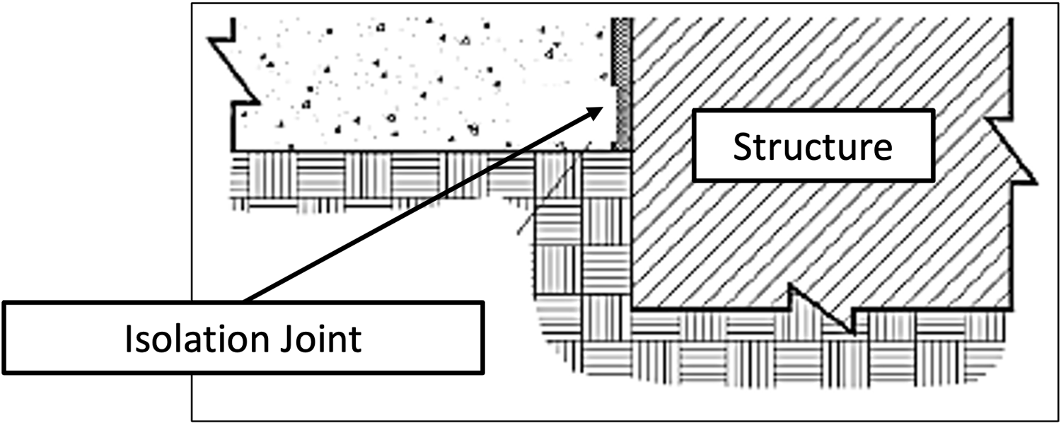 Understanding the Types of Joints in JPCP and Proper Layout and Maintenance