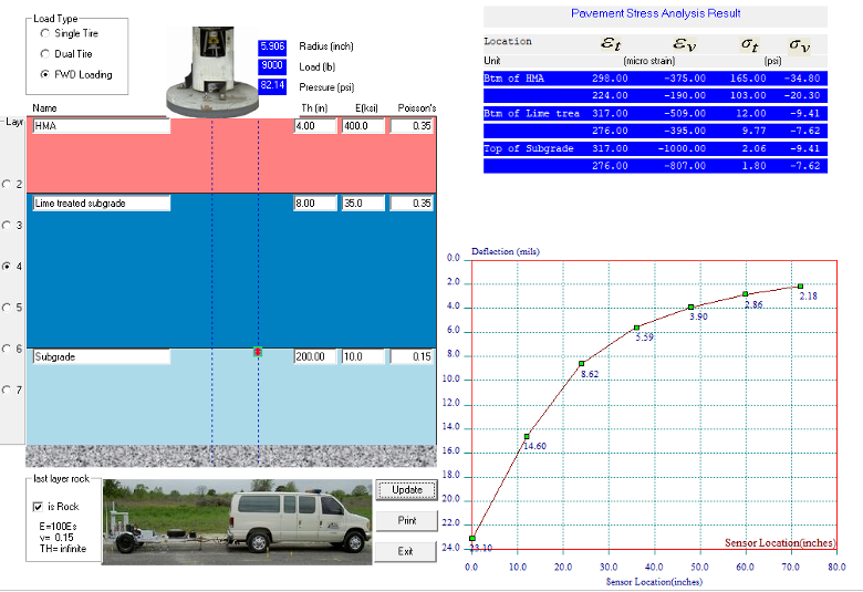 The Case for Cement Stabilized Base Underlayment for Concrete Pavement
